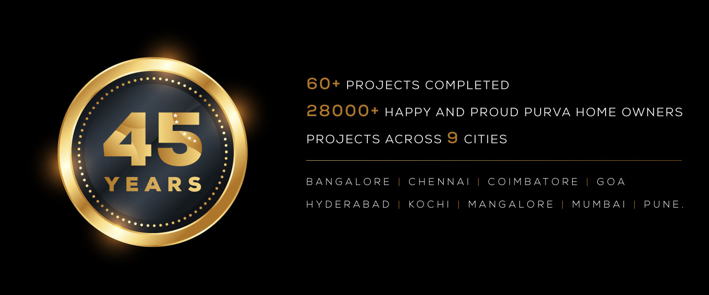 Best Builder in Bangalore & Top Real Estate Developer in India ...