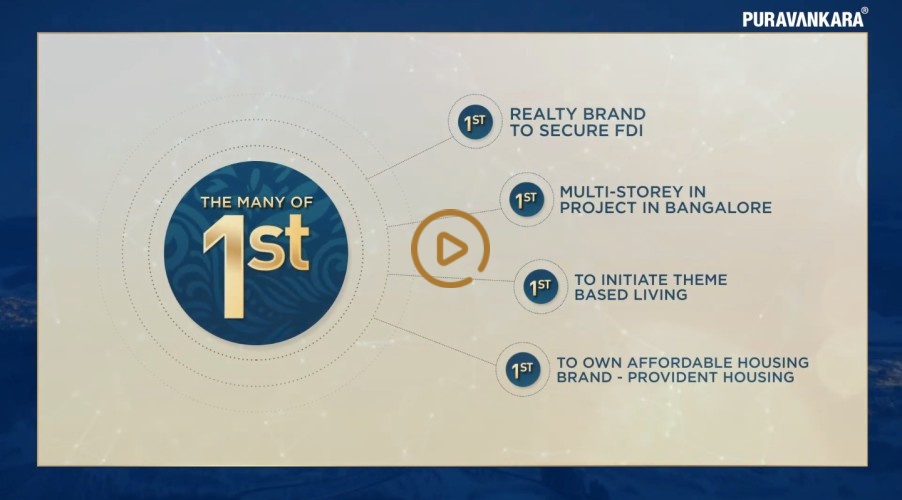 Best Builder in Bangalore & Top Real Estate Developer in India ...